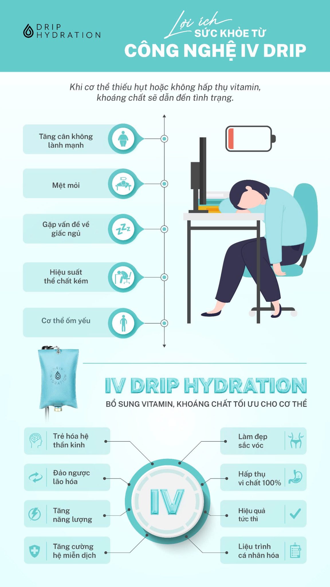Lợi ích sức khỏe từ giải pháp IV Drip Hydration